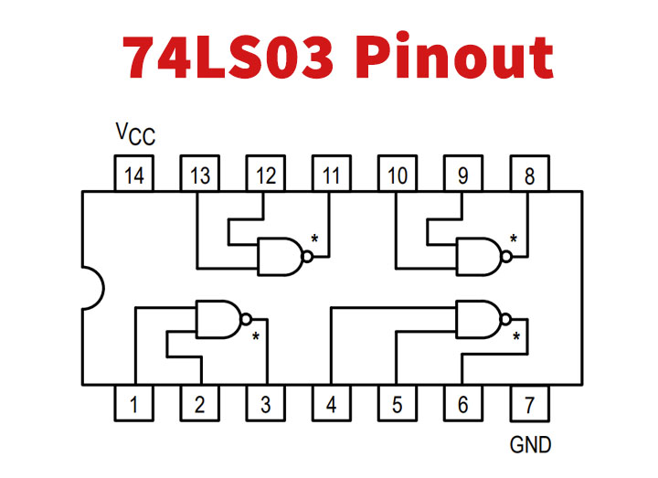 74LS03 Quad 2-input NAND Gate - Datasheet Hub