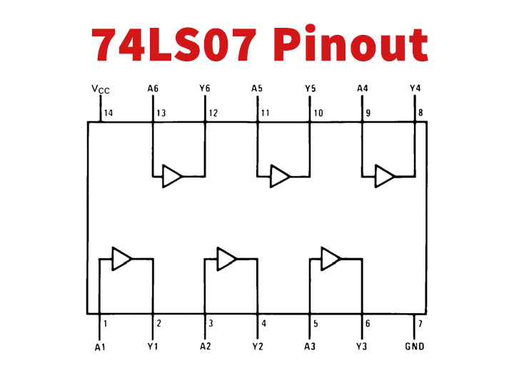 74LS07 Hex Buffer/Driver (Open Collector) - Datasheet Hub