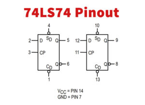 74LS74 Dual D-Type Flip-Flop - Datasheet Hub