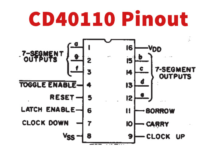 CD40110 Decade Up/Down Counter - Datasheet Hub