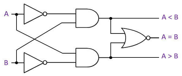 74LS85 4-bit Magnitude Comparator - Datasheet Hub