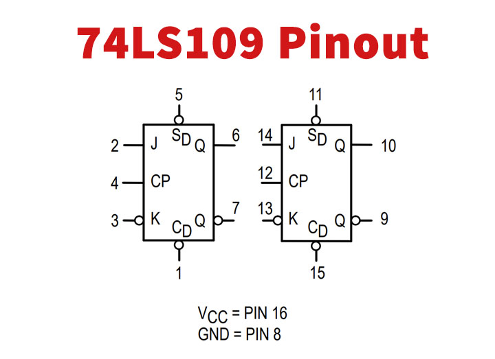 74LS109 Dual J-K Positive Edge-triggered Flip-Flop - Datasheet Hub
