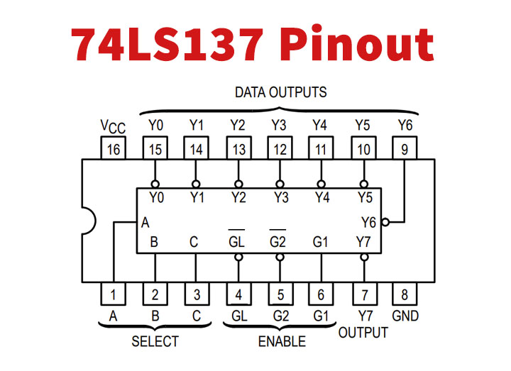74LS137 3 to 8 Line Decoder - Datasheet Hub