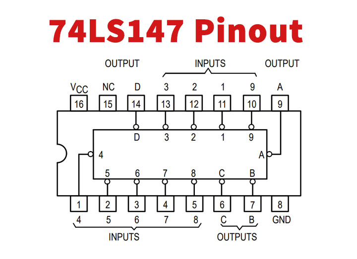 74LS147 10 to 4 Priority Encoder - Datasheet Hub