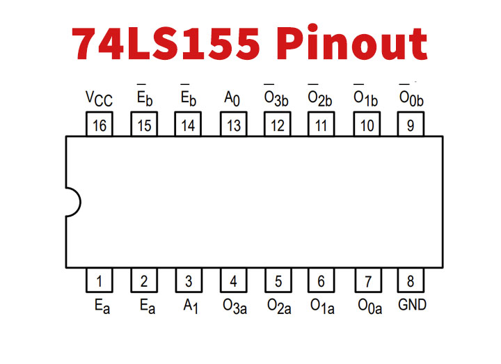 74LS155 Dual 2 To 4 Line Demultiplexer - Datasheet Hub