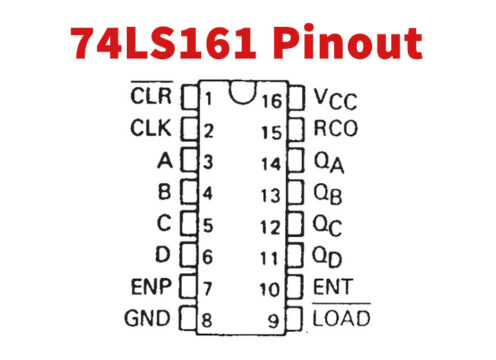 74LS161 Synch 4-bit Counter - Datasheet Hub