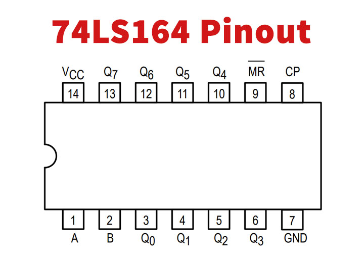 74LS164 8-bit Serial Shift Register - Datasheet Hub