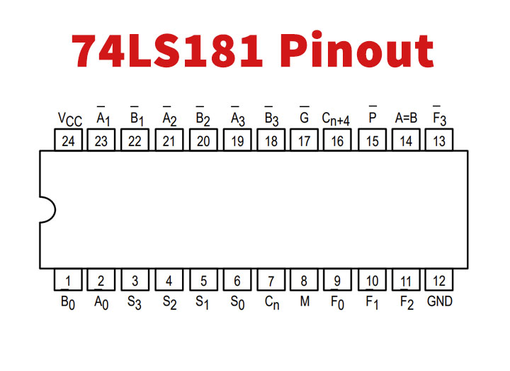 74LS181 Arithmetic Logic Unit/Function Generator - Datasheet Hub