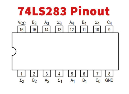 74LS283 4-bit Binary Full Add with Fast Carry - Datasheet Hub