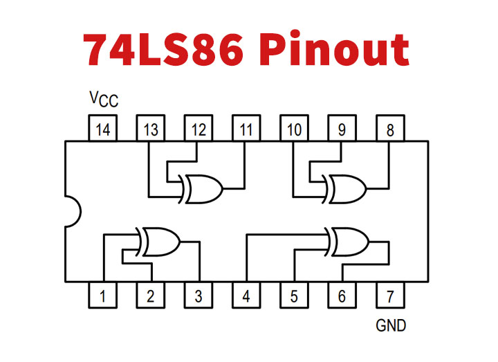 74LS86 Quad EXCLUSIVE-OR Gate - Datasheet Hub