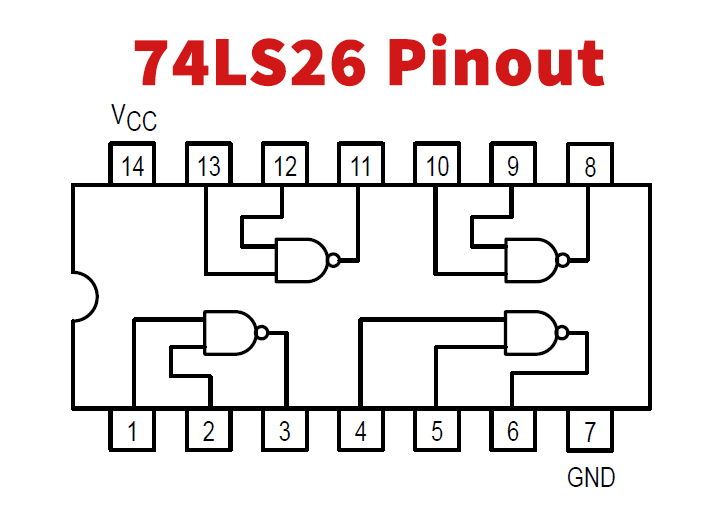 74LS26 Quad 2-Input Nand Gate (15V O/C) - Datasheet Hub
