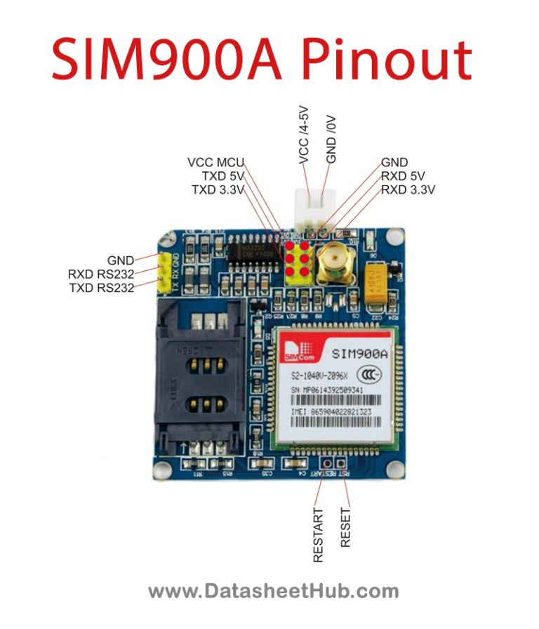 SIM900A Dual Band GSM/GPRS Module - Datasheet Hub