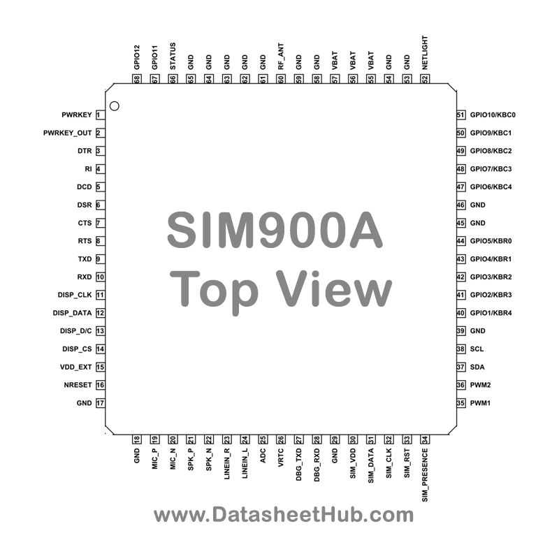 SIM900A Dual Band GSM/GPRS Module - Datasheet Hub