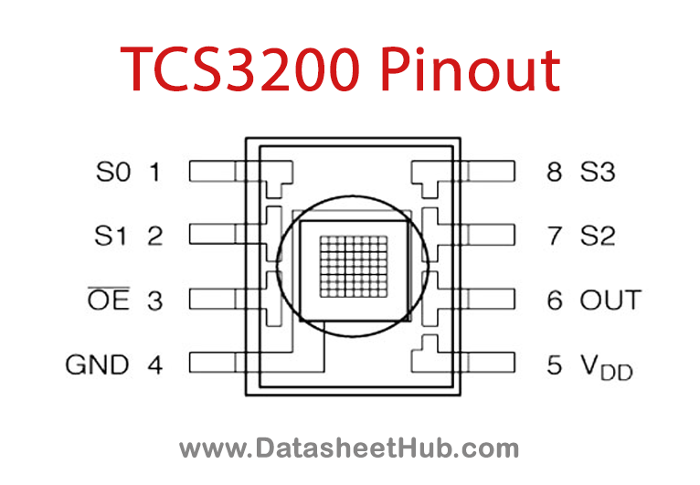 TCS3200 Programmable Color Sensor Module - Datasheet Hub
