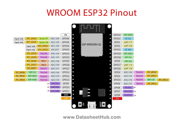 WROOM ESP32 Wifi Based Microcontroller Development Board - Datasheet Hub