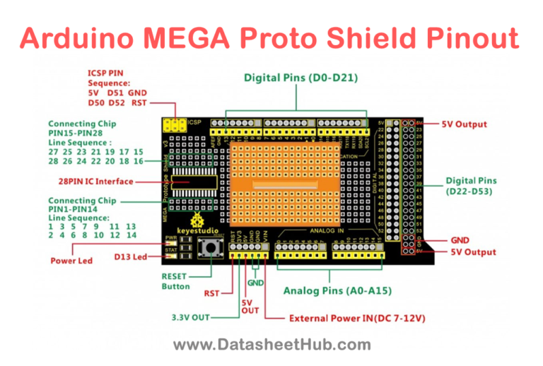 Arduino MEGA Proto Shield - Datasheet Hub