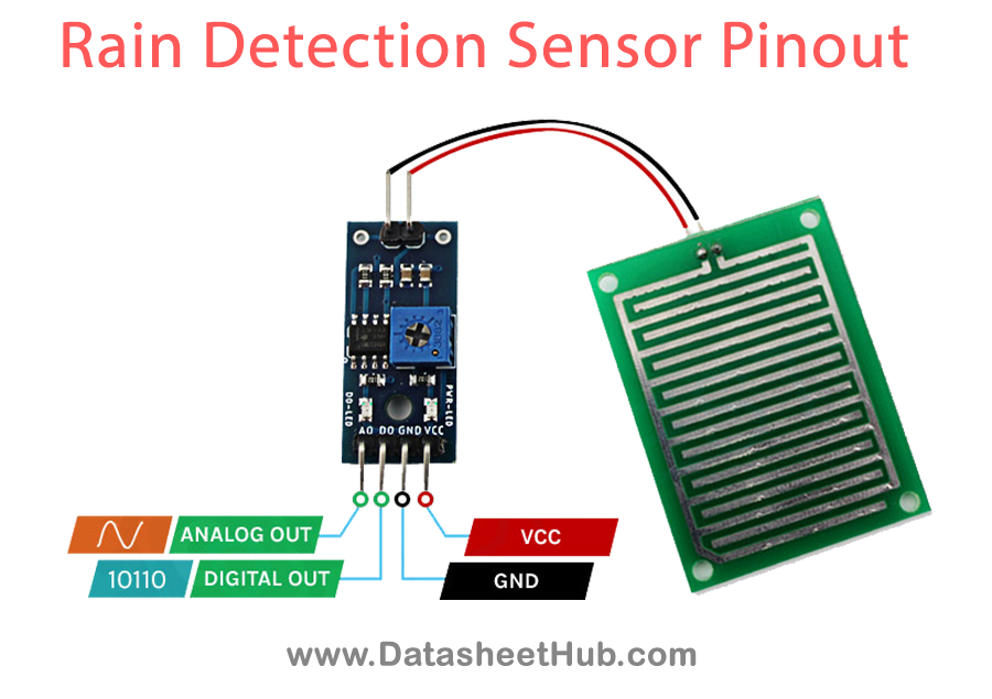 Rain Drops Detection Sensor Module Datasheet Hub
