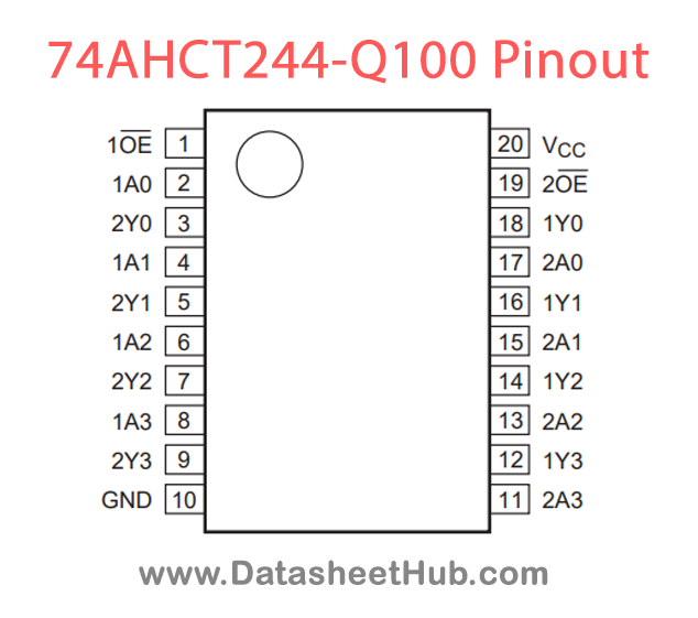 74AHCT244-Q100 Datasheet – Octal Buffer / Line Driver IC - Datasheet Hub