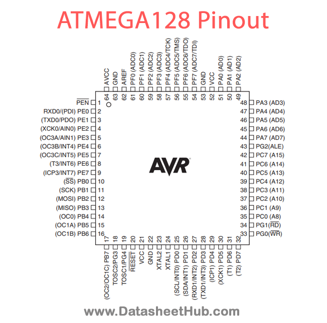 ATMEGA128-16AU Datasheet – 8-bit Microcontroller IC - Datasheet Hub
