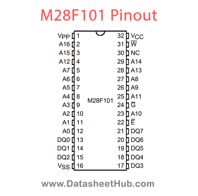 M28F101 Datasheet – 1Mb 128Kx8, Chip Erase Flash Memory IC - Datasheet Hub